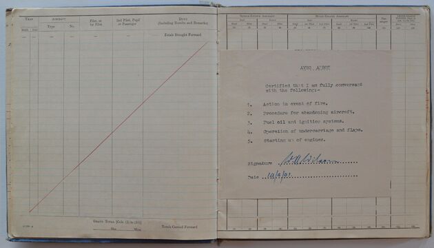 W.M. Wilson's RAAF log book - ArchivesWiki