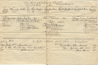 Family tree of John Hill of Hill House - ArchivesWiki