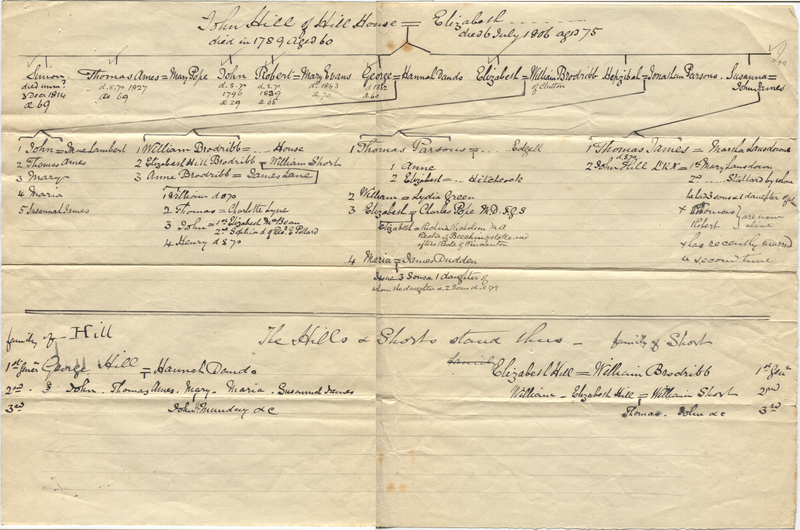 Family tree of John Hill of Hill House - ArchivesWiki